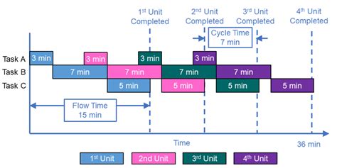 Cycle Time Optimization Strategies Easy Steps To Boost Efficiency