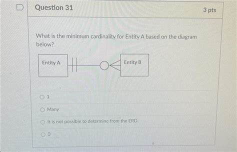 Solved What Is The Minimum Cardinality For Entity A Based On