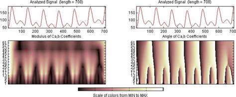 Pulse Wave Analysis IntechOpen
