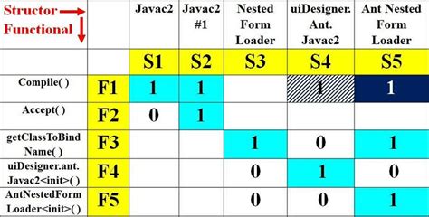 Intellij Idea Javac2 Modularity Matrix With Outliers It Has Two Download Scientific Diagram
