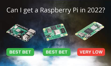 Raspberry Pi Stock Update With Delivery Timelines PiCockpit