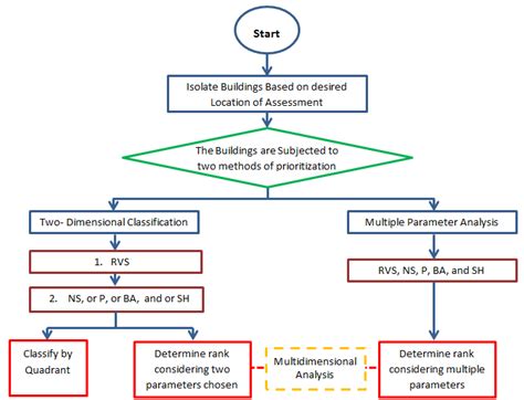 Program Function Flowchart Download Scientific Diagram