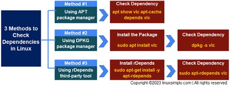 How To Check Package Dependencies In Linux 3 Easy Ways Linuxsimply