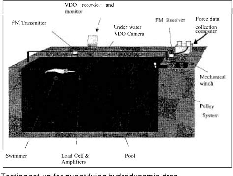 Figure I From Comparison Of Bouyancy Active And Passive Drag With Full Length And Standard