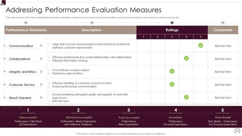 Top 10 Performance Evaluation Appraisers Powerpoint Presentation Templates In 2025