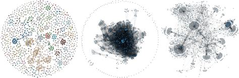 Node Link Diagrams Of Real World Datasets Co Authorships