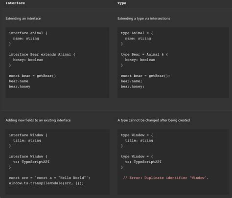 Github Vianchtypescrypt Cheatsheet Typescrypt Cheatsheet