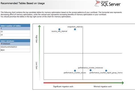 Sql Server Faster Application Performance With In Memory Oltp Sql Authority With Pinal Dave