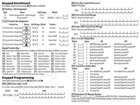 Dsc Pk5500 Security System Installation Instructions Manual Pdf View