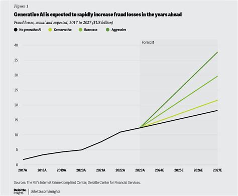 AI Fraud How Deep Fakes Cost Companies Billions