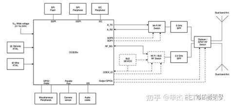 三款适合于工业40及新连接的mcu平台 知乎