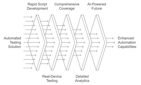 Ott Test Automation Complete Guide To Streaming Quality Testing