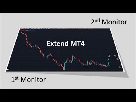 How To Set Up Metatrader Charts On Two Screens