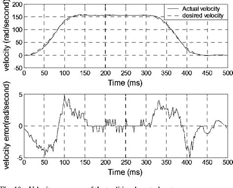 Figure 10 From Development Of A New Robot Controller Architecture With Fpga Based Ic Design For