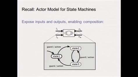 Lecture 19 Synchronousreactive Models Youtube