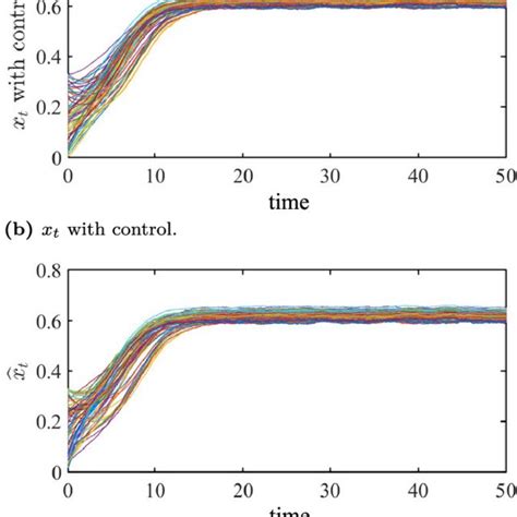 Pdf Optimal Filtering And Control Of Network Information Epidemics