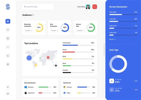 Saas Dashboard Html Saas Dashboard Dashboard Template Saas Dashboard Html Saas Dashboard Dashboard Template