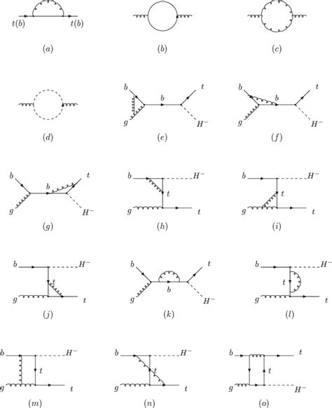 Figure 2 From Complete Next To Leading Order Qcd Corrections To Charged Higgs Boson Associated