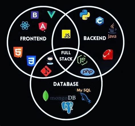 Anas Khan 🐞 On Twitter Where Are You Lying In This Chart