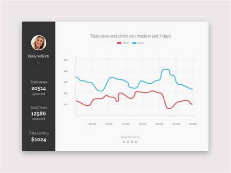 DailyUI Analytics Chart