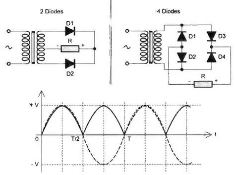 Diodes Working How To Use Applications Homemade Circuit Projects