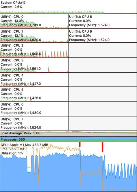 What Does Game Mode Do The Eclectic Light Company