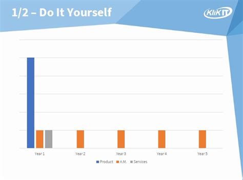 Jd Edwards Archiving As A Service Data Archiving For E1