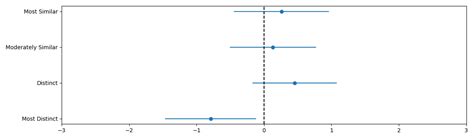 Python How To Ensure Specific Order Of Categorical Variables In Matplotlib Errorbar Plot Y