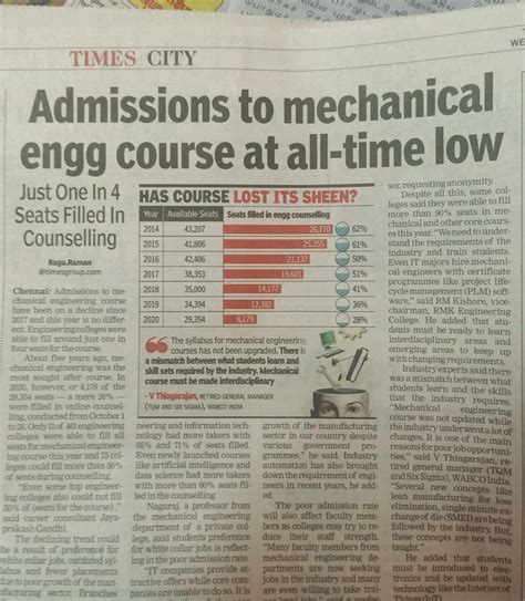 Suriya Srinivasan On Linkedin I Am So Concerned On This Being A