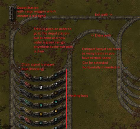Compact Train Depot Design R Factorio