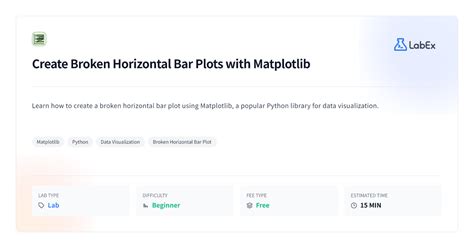 Tutorial Matplotlib Visualização De Dados Em Python Labex