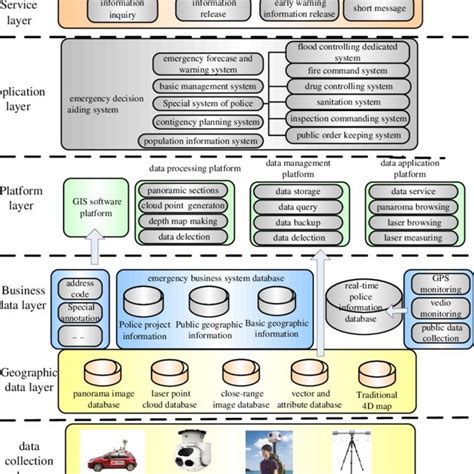 The System Architecture Diagram Download Scientific Diagram