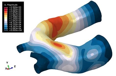 Abaqus Co Simulation With Xflow