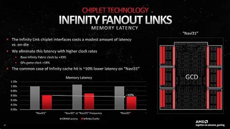 AMD Radeon RDNA Architecture Overview Efficiency Is King HotHardware