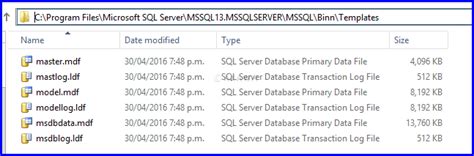 SQL Server System Database Templates AKAWN