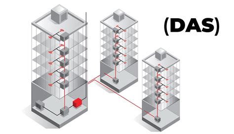 Boost Connectivity With Distributed Antenna Systems 2025