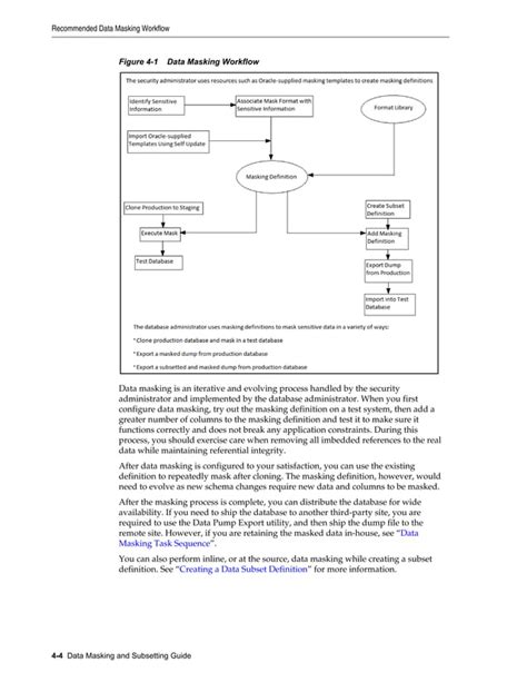 Oracle Database 12c Data Masking And Subsetting Guide Pdf