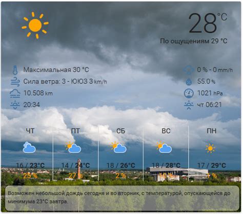 Custom Dark Sky Animated Weather Card Page Dashboards Frontend Home Assistant Community