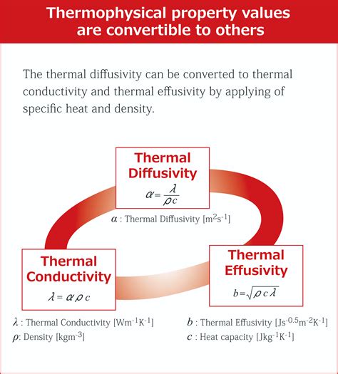 Noncontact Thermophysical Property Measurement System Compositesworld