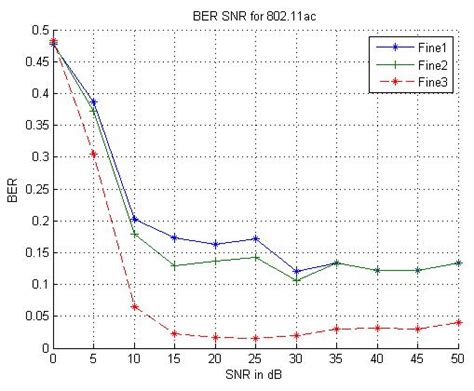 Comparison Fine Estimation Of Frequency Offset Download Scientific