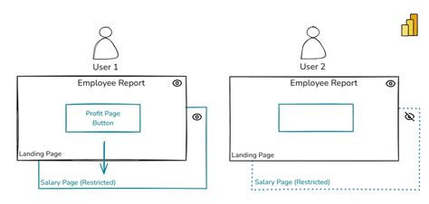 creating a cumulative line chart with dynamic period selection in power