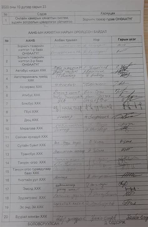 ҮЗҮҮЛЭХ СУРГАЛТ Манай байгууллагын Зорчигч Тээвэр Гурав