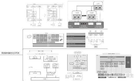 深入理解dpdk架构 经典pdf分享 知乎