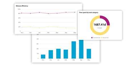 Leading Teams For Gartner Magic Quadrant Leader Notch