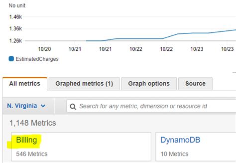 Amazon Web Services Restrict The Predefined Cloudwatch Metric Namespace Access Stack Overflow