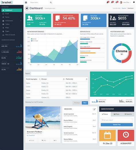 Good Dashboard Design Example Dashboard Design Dashboard Interface