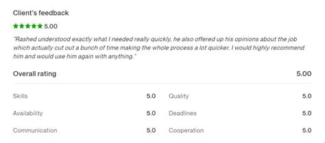 Rashed Hasan On Linkedin Upwork Upworkfreelancer Upworksuccess