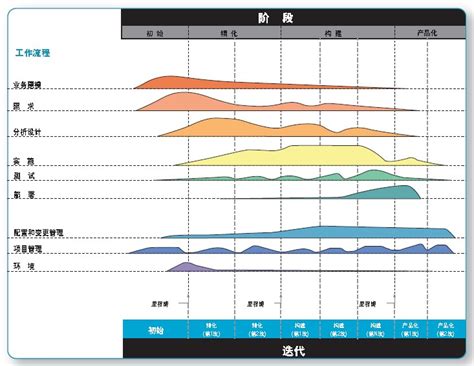 rup rational unified process 统一软件过程概述 qiuhuilu 博客园