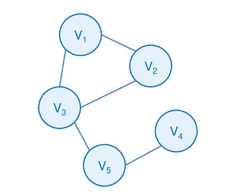 3 G V E An Undirected Markov Network Download Scientific Diagram