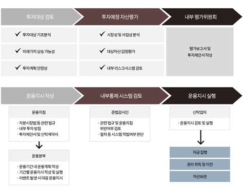 포렉스자산운용